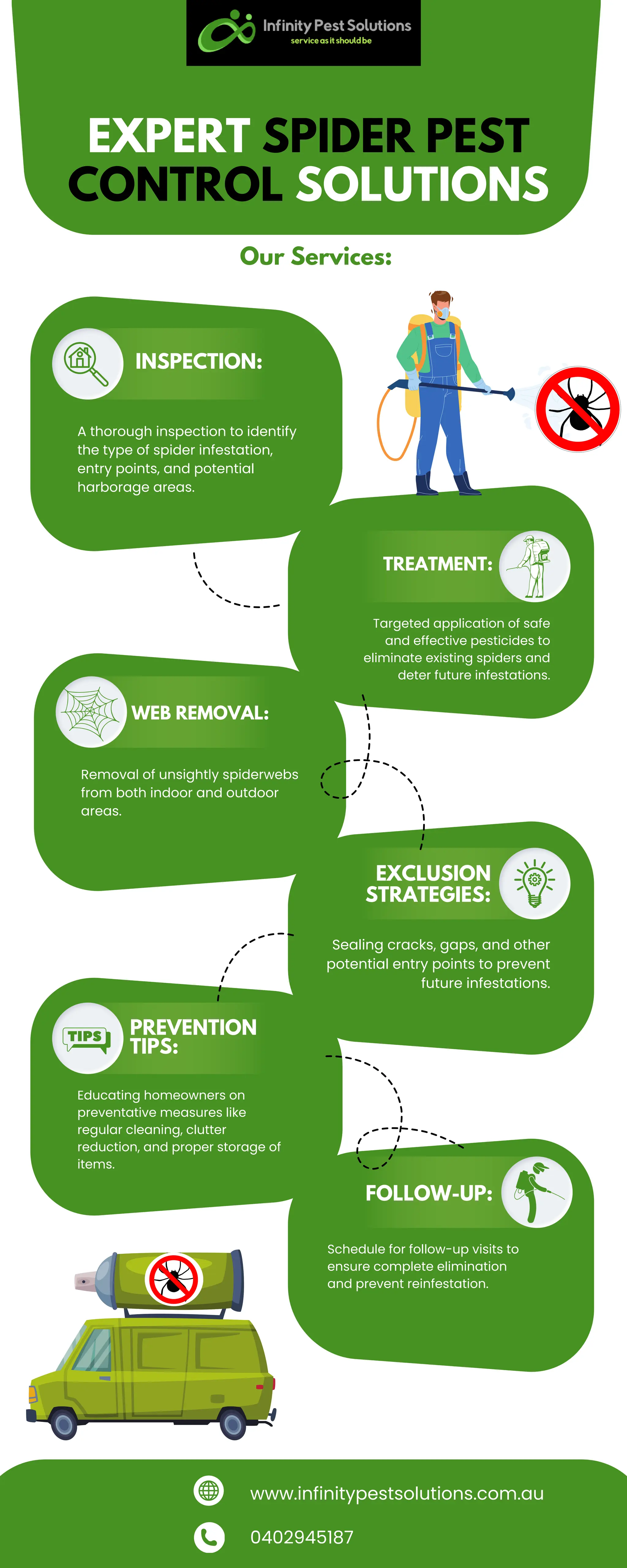 Expert Spider Pest Control Solution Services | PDF