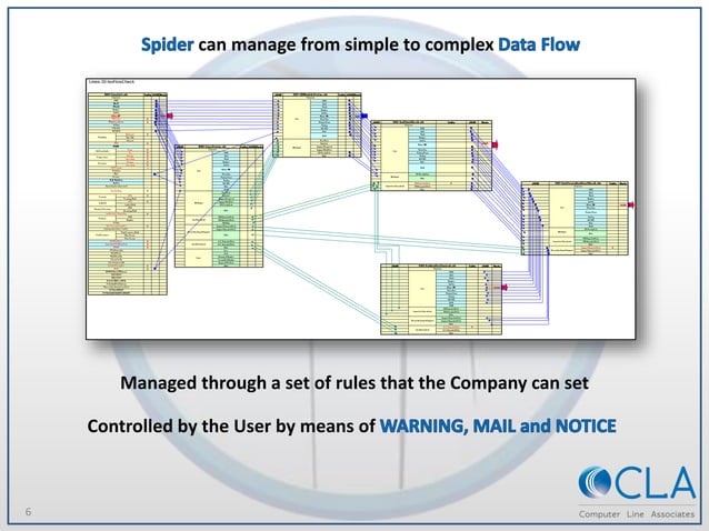 Spider - Management and control of multidisciplinary engineering data | PPT