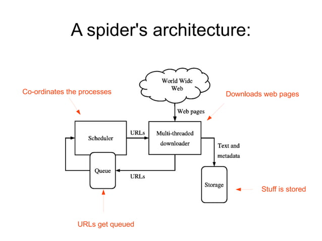 Search Engine Spiders | PPT