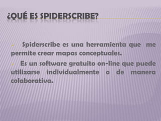 SpiderScribe | PPTX