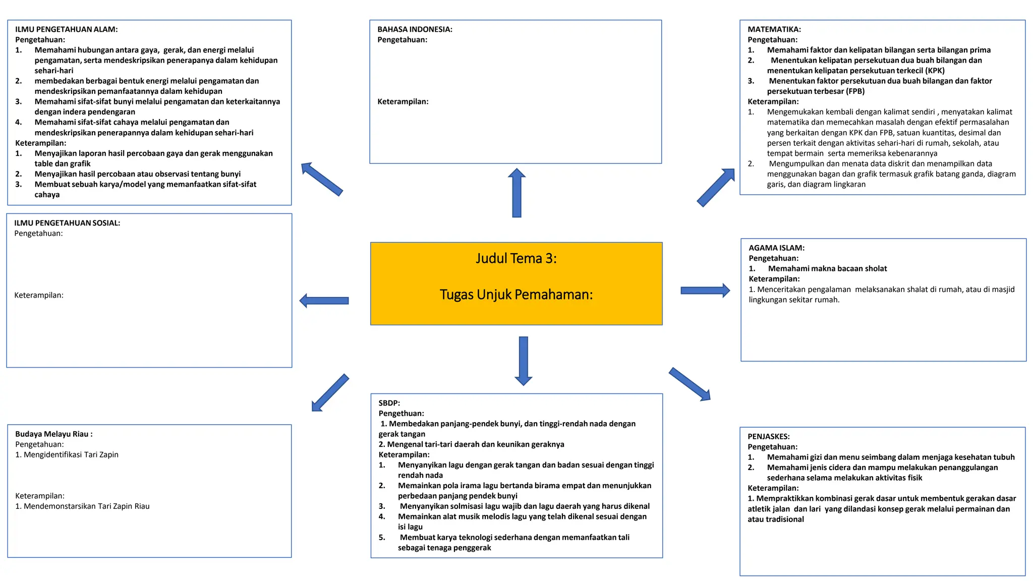 Spiderweb pembelajaran untuk siswa sekolah | PPTX