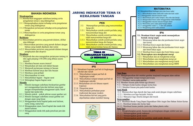 Spider web 9 istiqomah | PPT