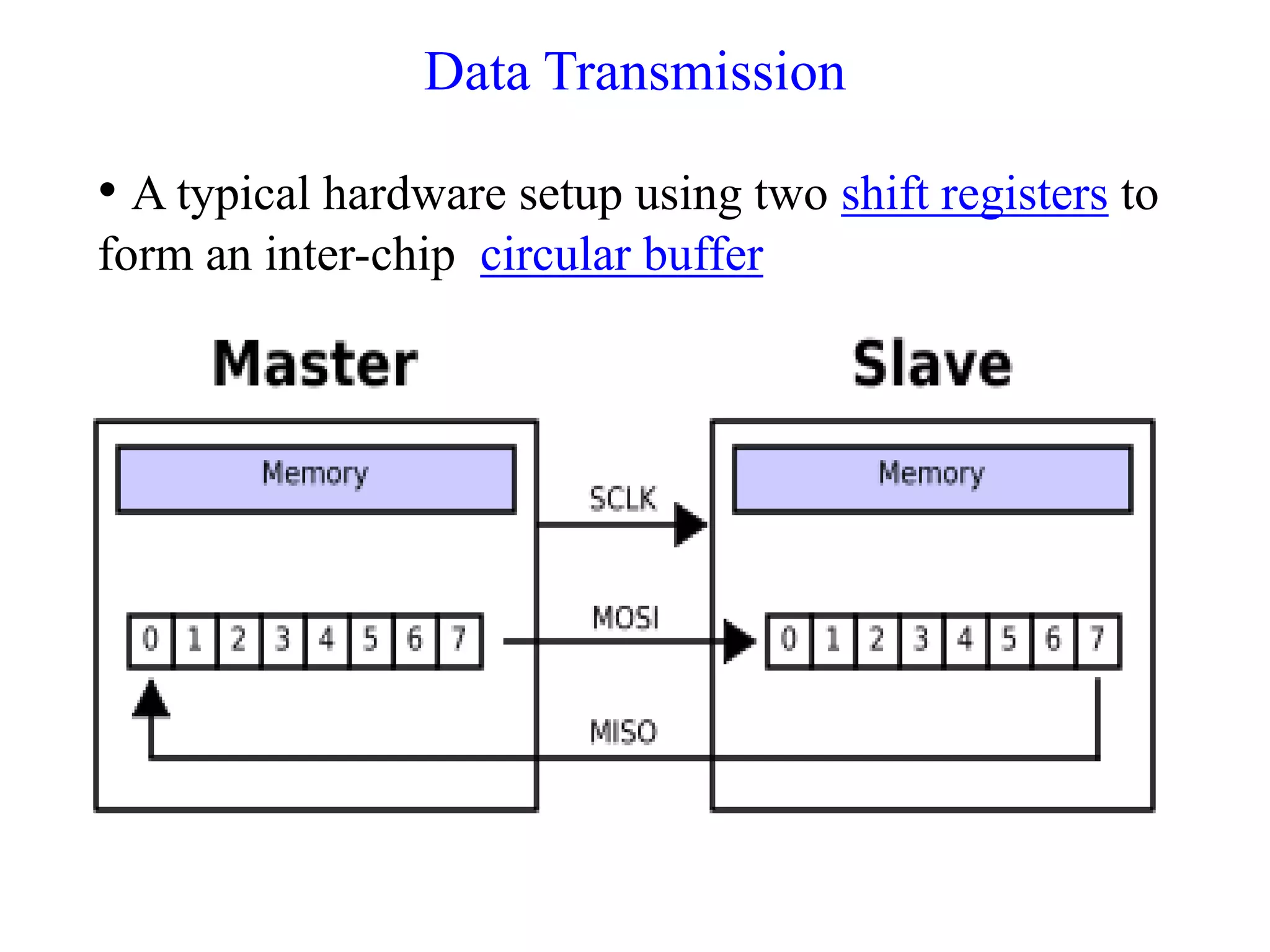 Serial Peripheral Interface(SPI) | PPT | Operating Systems | Computer Software and Applications