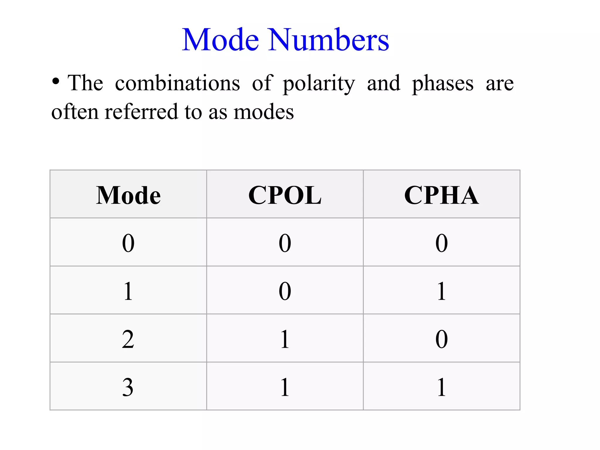 Serial Peripheral Interface(SPI) | PPT
