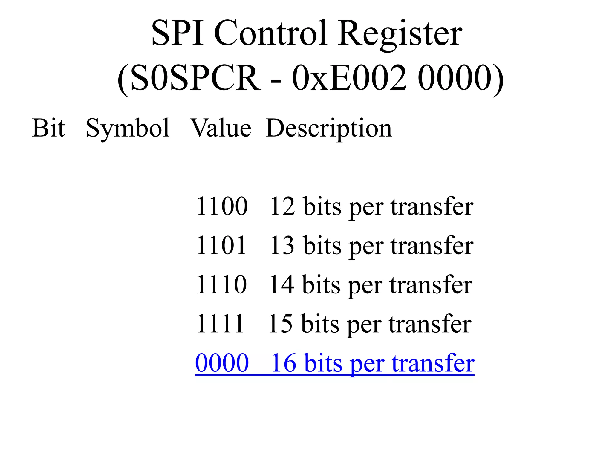 Serial Peripheral Interface(SPI) | PPT | Operating Systems | Computer Software and Applications