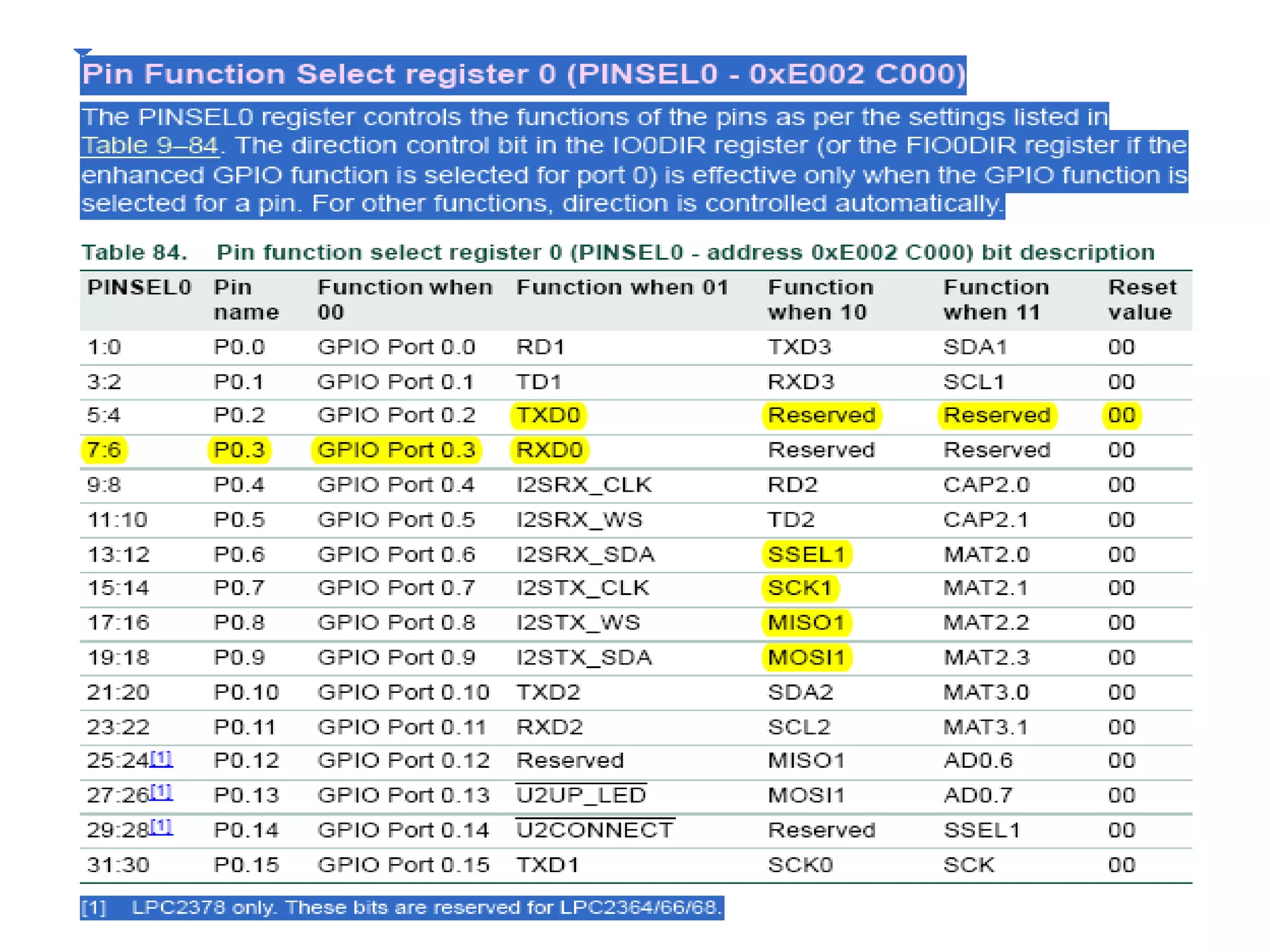 Serial Peripheral Interface(SPI) | PPT