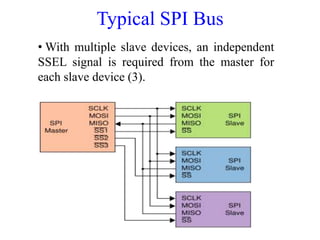 Serial Peripheral Interface(SPI) | PPT