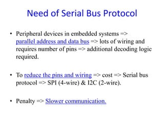 Serial Peripheral Interface(SPI) | PPT