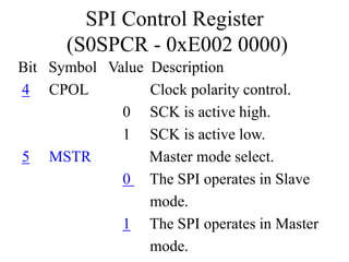 Serial Peripheral Interface(SPI) | PPT