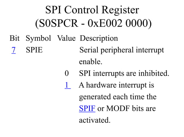 Serial Peripheral Interface(SPI) | PPT | Operating Systems | Computer ...