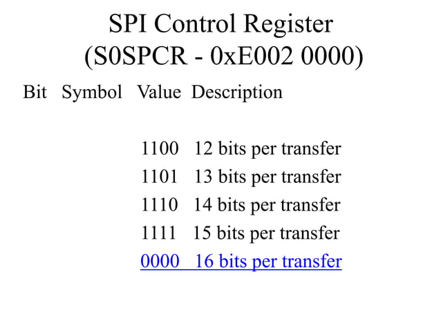Serial Peripheral Interfacespi Ppt Operating Systems Computer Software And Applications