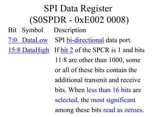 Serial Peripheral Interface(SPI) | PPT