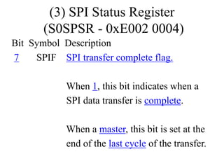 Serial Peripheral Interface(SPI) | PPT