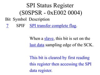Serial Peripheral Interface(SPI) | PPT