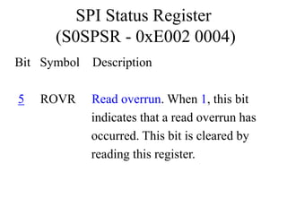 Serial Peripheral Interface(SPI) | PPT