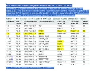 Serial Peripheral Interface(SPI) | PPT
