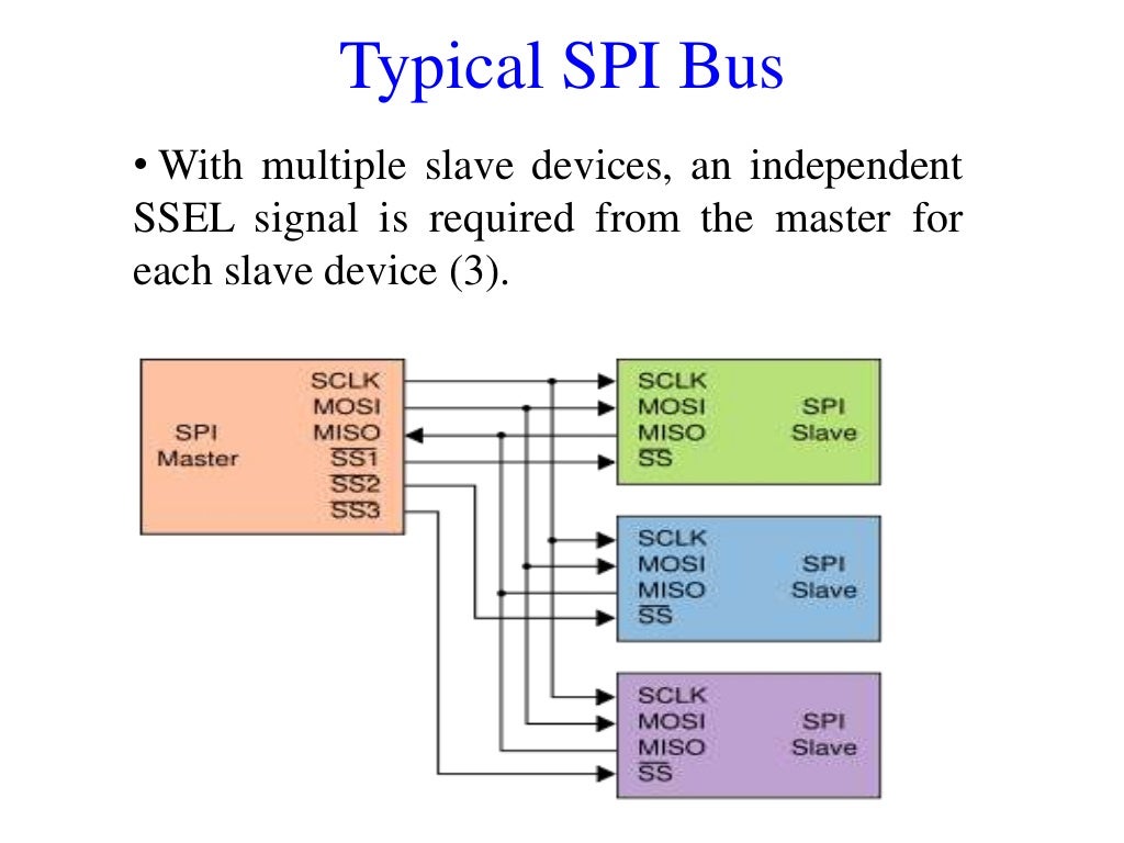 Basics Of Serial Peripheral Interface Spi Interface - vrogue.co Basics Of Serial Peripheral Interface Spi Interface - vrogue.co