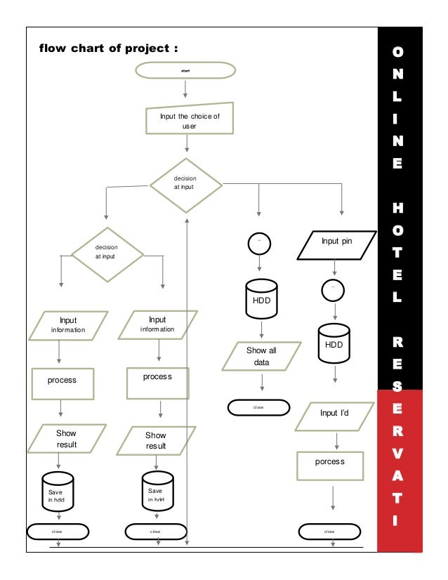 Flow Chart For Hotel Management System - Tanya Tanya