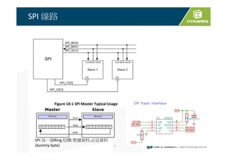 SPI Interface | PDF