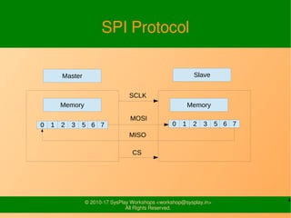 SPI Drivers | PDF | Operating Systems | Computer Software and Applications