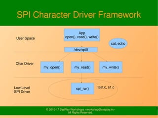SPI Drivers | PDF | Operating Systems | Computer Software and Applications