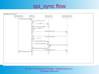 Spi drivers | PDF