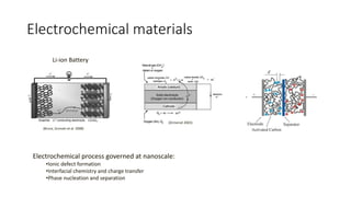 Scanning Thermo-Ionic Microscopy | PPTX