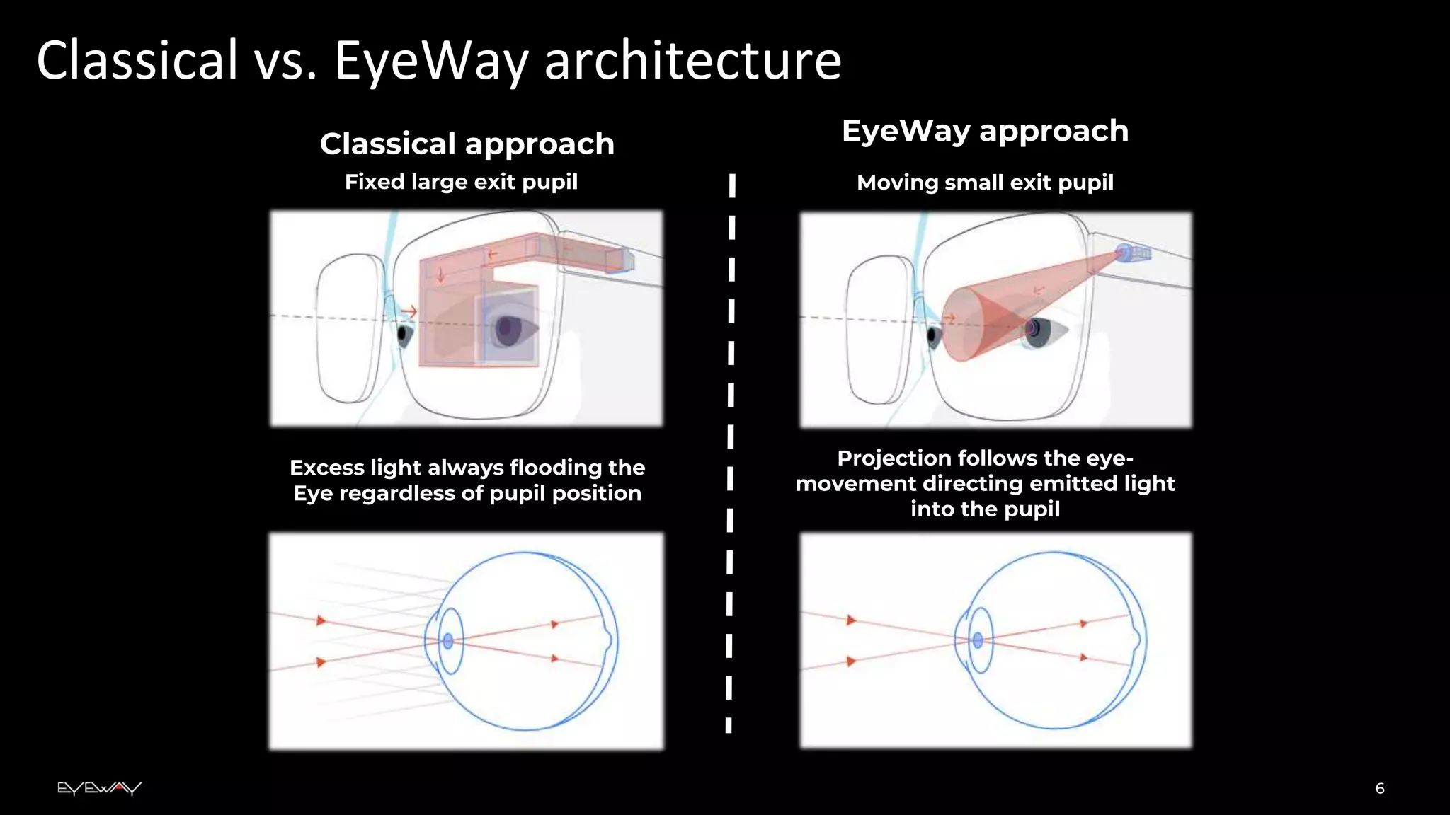 AR Glasses with Gaze-locked projection | PPTX