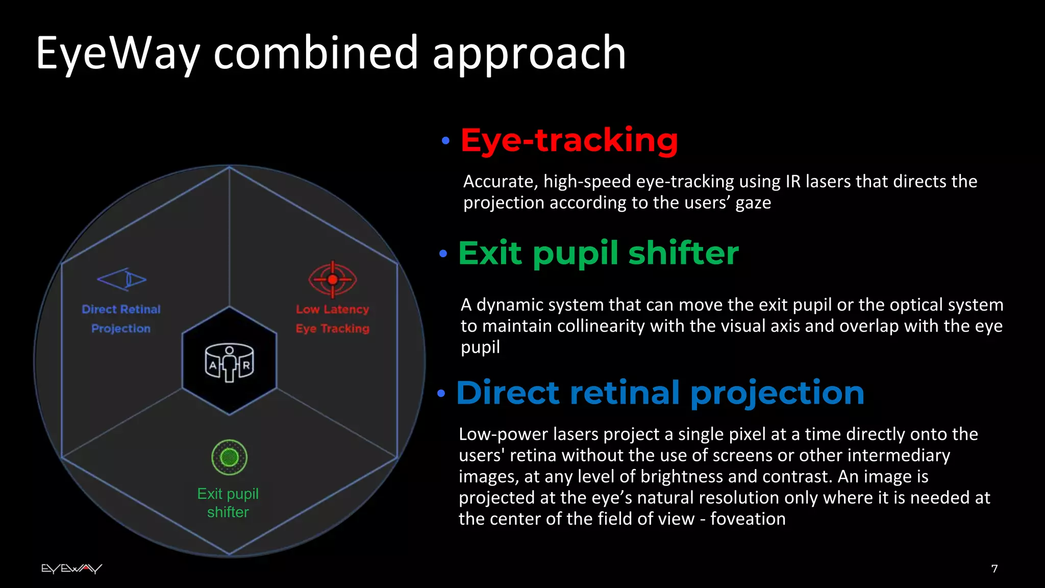 AR Glasses with Gaze-locked projection | PPTX