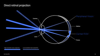 AR Glasses with Gaze-locked projection | PPTX