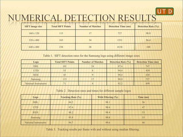 Real-Time Logo Detection and Tracking | PPT | Graphics Software ...