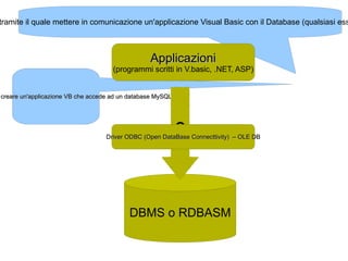 Visual basic: odbc su MySql | ODP | Databases | Computer Software and Applications