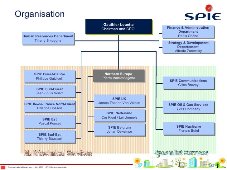 Spie Group Presentation 2011
