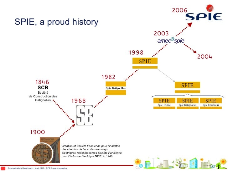 Spie Group Presentation 2011