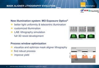 SPIE Advanced Lithography: "Lithographic Process Window Optimization ...