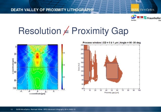 SPIE Advanced Lithography: "Lithographic Process Window Optimization