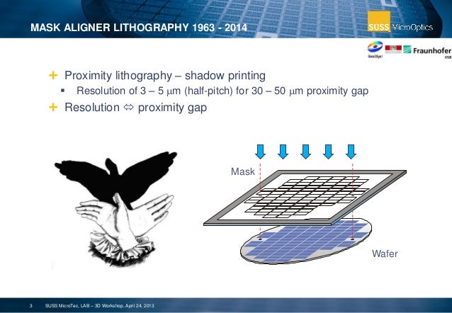 SPIE Advanced Lithography: "Lithographic Process Window Optimization
