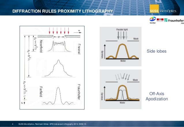 SPIE Advanced Lithography: "Lithographic Process Window Optimization
