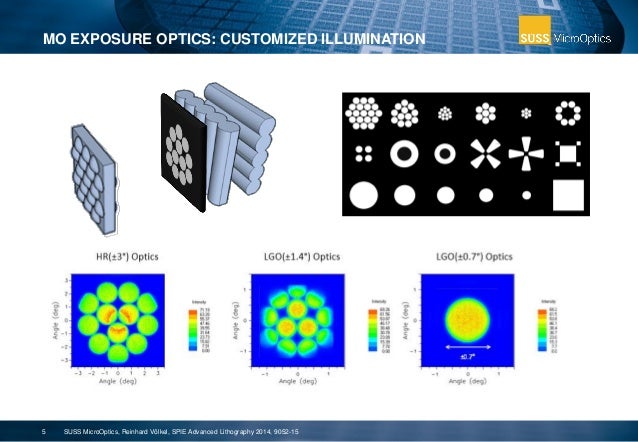 SPIE Advanced Lithography: "Lithographic Process Window Optimization
