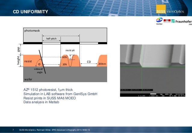 SPIE Advanced Lithography: "Lithographic Process Window Optimization