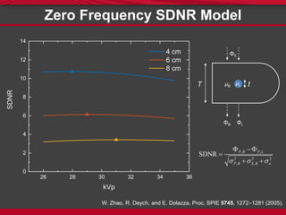 Digital Breast Tomosynthesis with Minimal Compression | PPTX | Medical ...