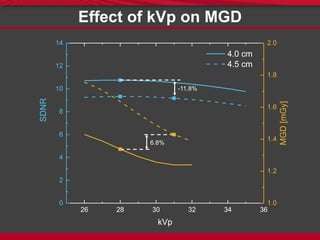 Digital Breast Tomosynthesis with Minimal Compression | PPTX | Medical ...