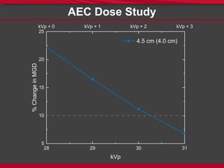 Digital Breast Tomosynthesis with Minimal Compression | PPTX | Medical ...