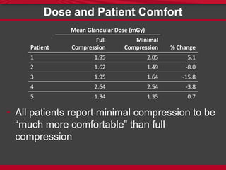 Digital Breast Tomosynthesis with Minimal Compression | PPTX | Medical ...