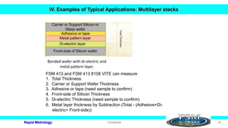 FSM 8108 VITE presented at Spie Optics Photonics 2017 | PPT