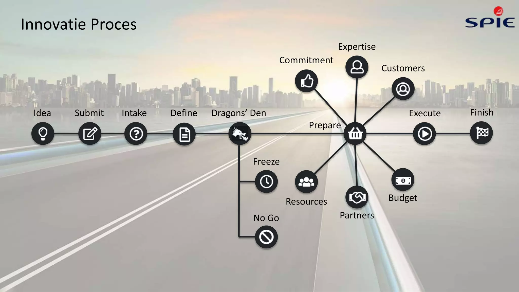 Spie Smart Buildings | PPTX