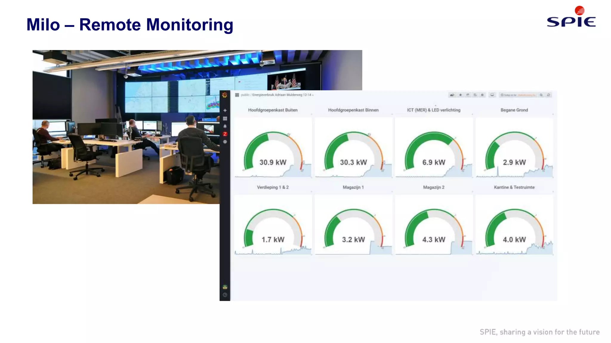 Spie Smart Buildings | PPTX