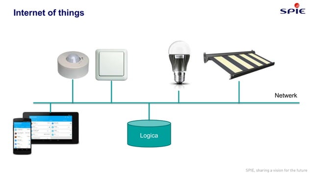Spie Smart Buildings | PPT