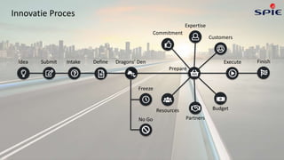 Spie Smart Buildings | PPTX