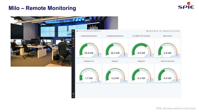 Spie Smart Buildings | PPT